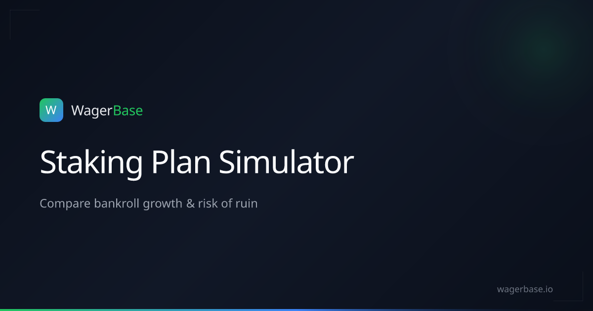Staking Plan Simulator — Test Betting Strategies | wagerbase